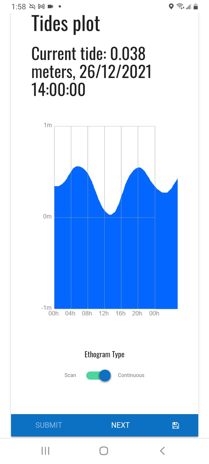 Participate | Cetalingua Project