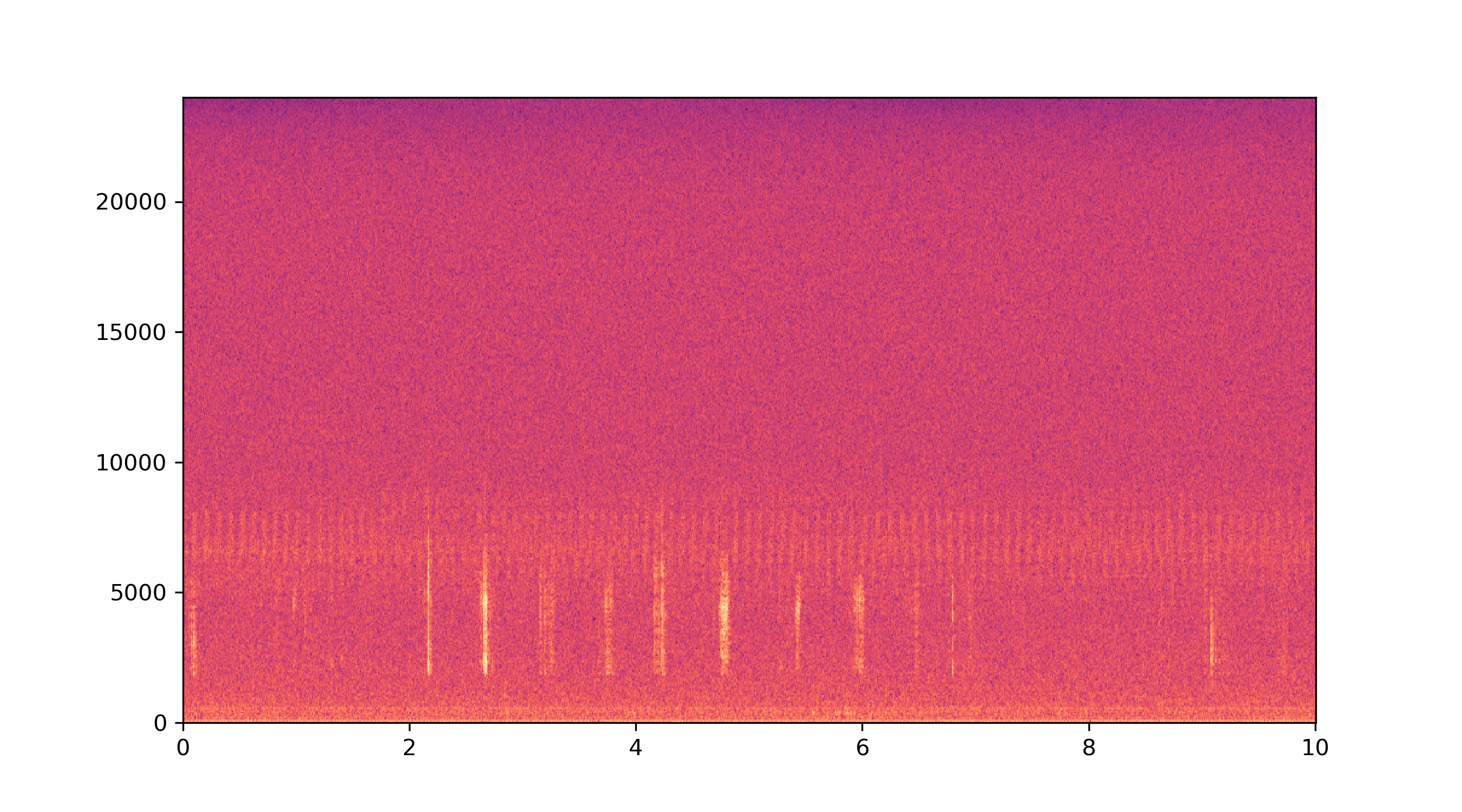 Model Pod | Cetalingua Project